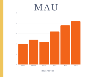 ¿Qué es el MAU en marketing y por qué debes tenerlo en cuenta? | MDirector