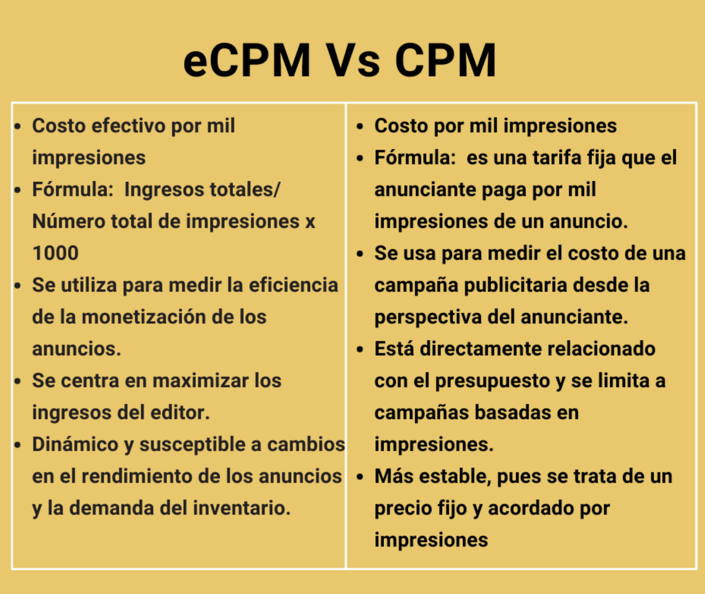 ¿Qué es el eCPM en marketing y cómo se calcula? | MDirector
