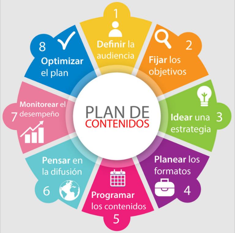 Cómo diseñar tu plan de contenido Email Marketing
