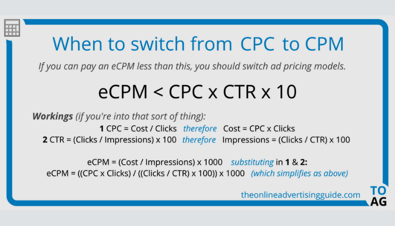 Cómo calcular el eCPM de tus campañas de email marketing | MDirector
