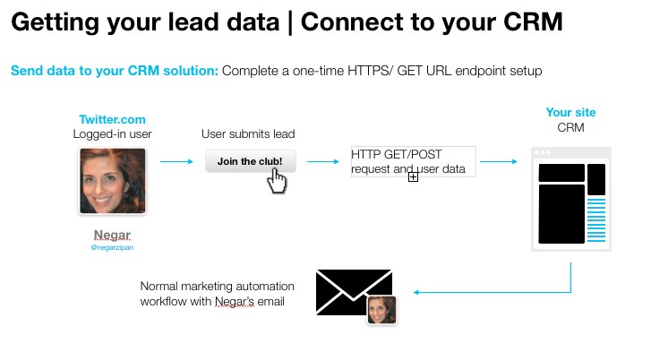 Une y vencerás = Email marketing + Facebook Lead Ads | MDirector