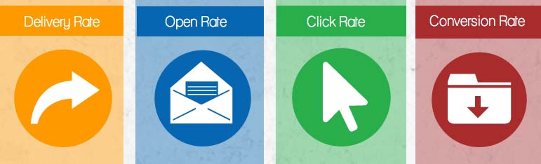 9 ideas para mejorar el ratio de conversión de tus campañas de email ...