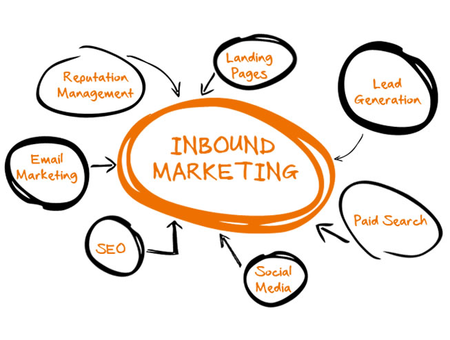 Le migliori strategie di inbound marketing per la tua azienda | MDirector