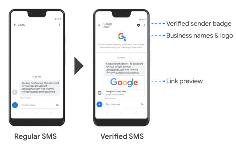 Google Verified SMS para campañas de SMS Marketing | MDirector