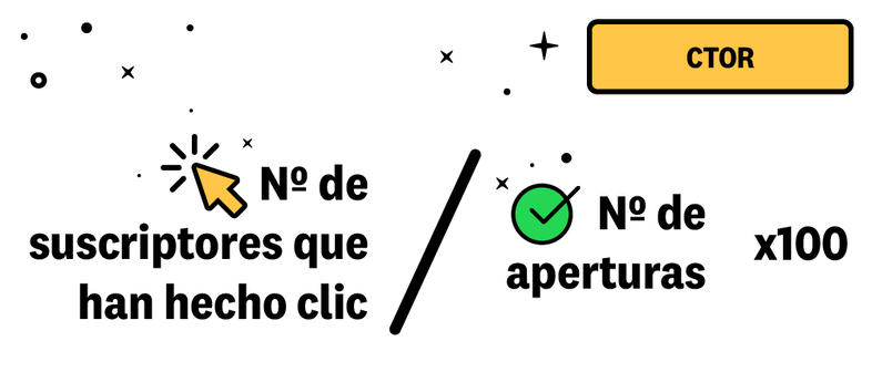 Qué es el CTR, para qué sirve y por que es importante en marketing ...