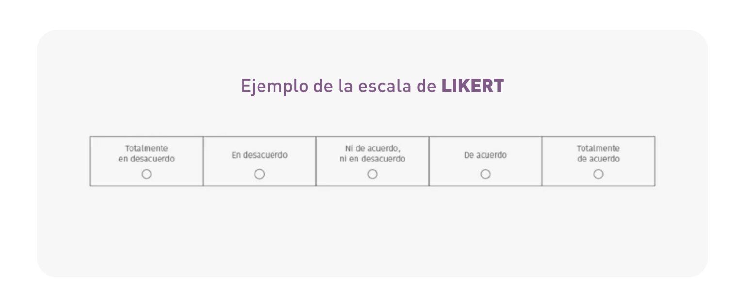 Escala de Likert: qué es, cómo usarla y ejemplos | MDirector