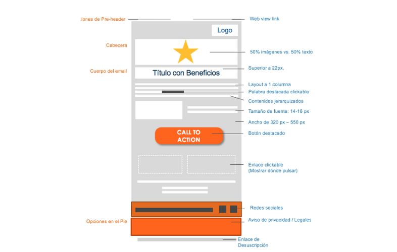 Cómo hacer un buen diseño de email paso a paso | MDirector