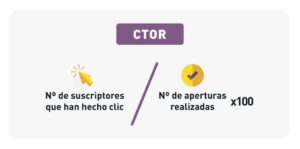¿Qué es el CTOR y cómo se calcula? | MDirector