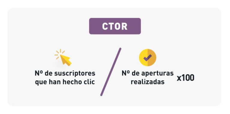 ¿Qué es el CTOR y cómo se calcula? | MDirector