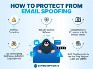Email Spoofing: cómo evitar la suplantación de emails | MDirector