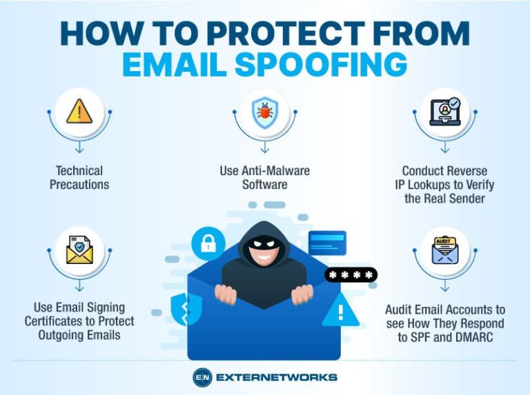 Email Spoofing: cómo evitar la suplantación de emails | MDirector