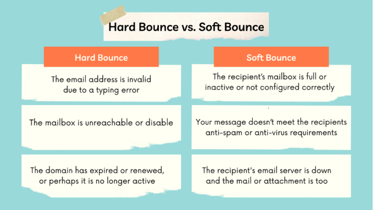 ¿Qué es un hard bounce y por qué se produce? | MDirector